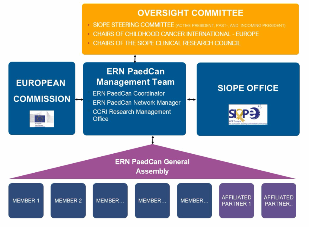 About us - ERN PaedCan